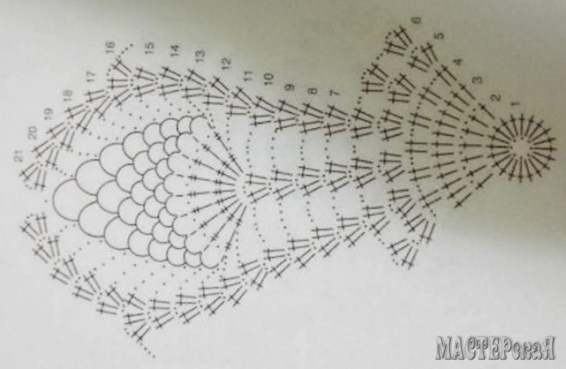 Салфетка Подсолнух вязание крючком МАctЕРскаЯ